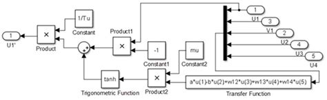 Acinonyx Jubatus Inspired Quadruped Robotics Integrating Neural Oscillators For Enhanced