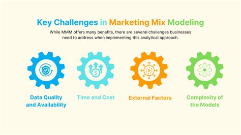 Marketing Mix Modeling Strategy Optimize With Data Analytics