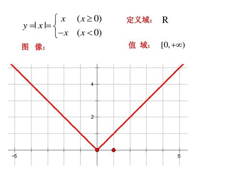 分段函数专题练习 word文档在线阅读与下载 无忧文档