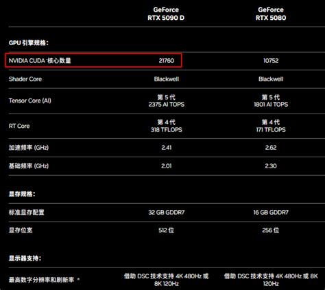 Nvidia Rtx 5090价格多少 英伟达5090参数配置介绍 驱动人生