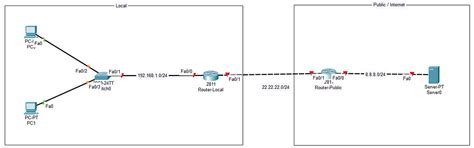 Cisco Nat Dynamic Halo Teman Teman Kembali Lagi Di Blog By Rafif