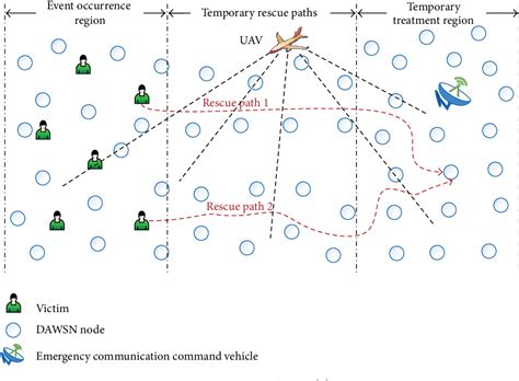 Figure 3 From An Event Driven Object Localization Method Assisted By