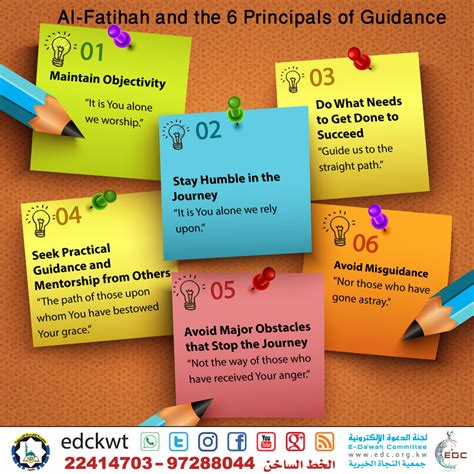 Al Fatihah And The 6 Principles Of Guidance Infographic New Muslims