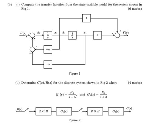 Solved B I Compute The Transfer Function From The State Chegg Com
