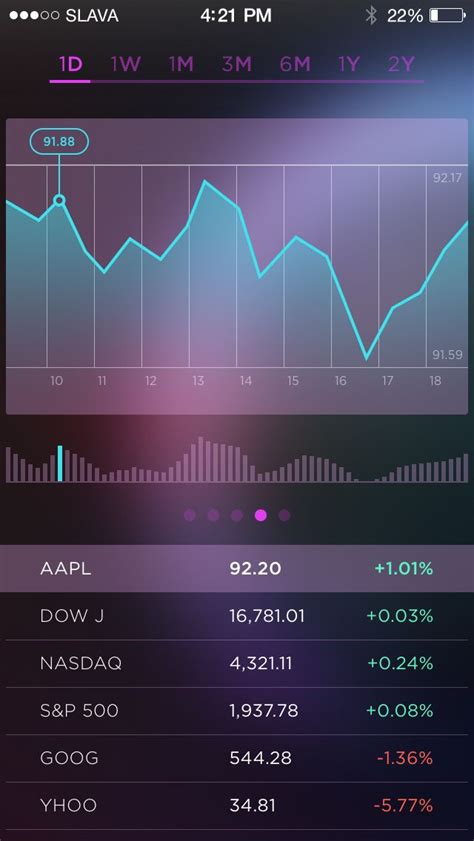 World Clock Ui Design