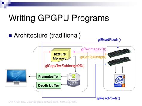 Ppt Gpgpu Programming Powerpoint Presentation Free Download Id537080