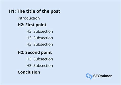 Heading vs Title Tags: What are the Differences & How to Create Them?
