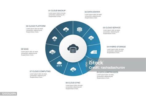 클라우드 스토리지 인포 그래픽 10 단계 원 디자인 클라우드 백업 데이터 센터 하이브리드 스토리지 데이터 압축 간단한 아이콘 Saas에 대한 스톡 벡터 아트 및 기타 이미지