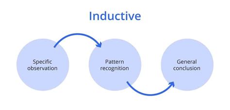 Exploring Inductive Vs Deductive Reasoning In The Scientific Method Exploring Inductive Vs Deductive Reasoning In The Scientific Method