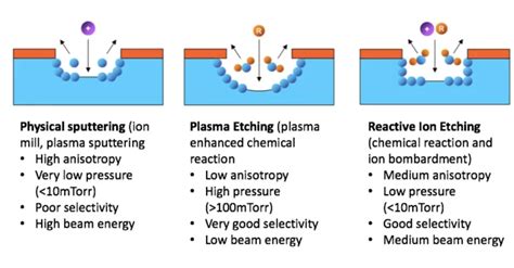 Troubleshooting Pcb Plasma Etching Solving Common Problems In Pcb