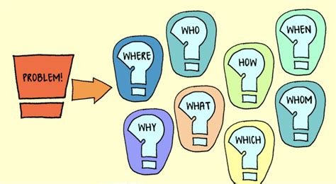 Is Your Product Marketing Problem A Product Problem Heinz Marketing