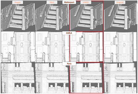 Comparison Of Different Implicit Functions Representations From Point Download Scientific