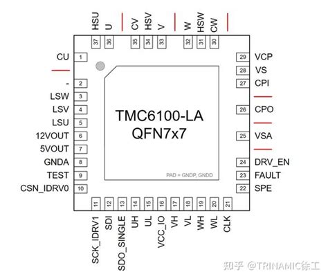 Tmc6100 Trinamic推出大功率伺服驱动器方案 知乎