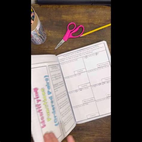 Algebra 1 Interactive Notebook Unit 3 Evaluating And Identifying