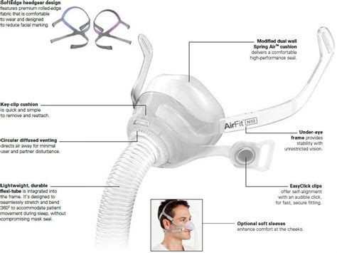 When To Replace Cpap Parts At Rebecca Skinner Blog