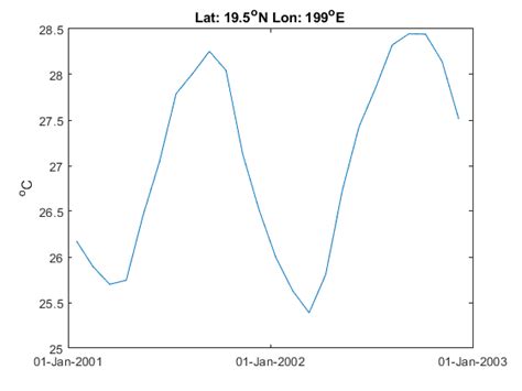 Netcdf In Matlab Helpdesk Ooi Data Users