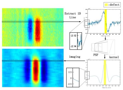 non destructive testing of carbon fibre reinforced plastics cfrp