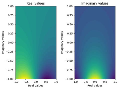 Example Notebooks — Plasmapy 202580devgb48a6d0 Documentation