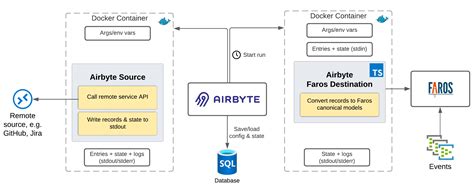 Airbyte Deployment Options