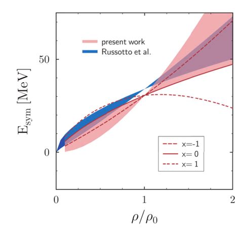 Reprinted From Ref 52 Under Permission Constraints On The Density Download Scientific