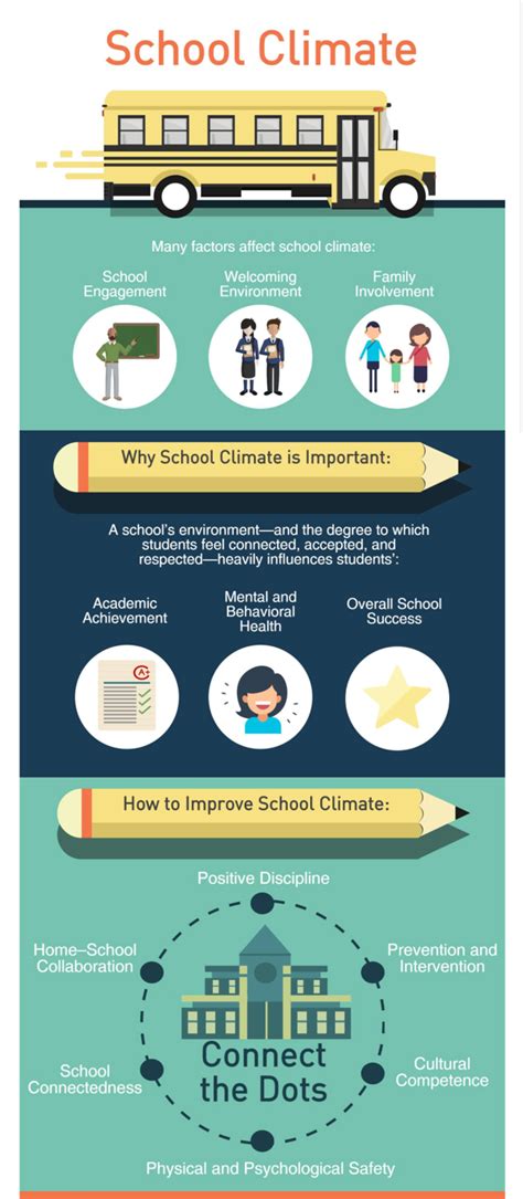 School Climate Plan New Canaan Public Schools