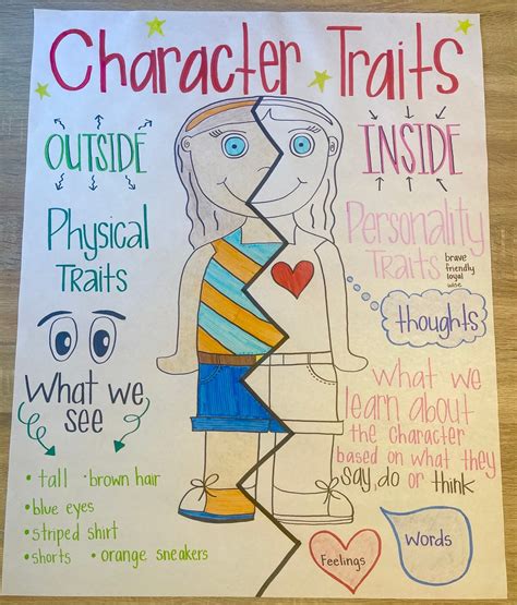 Character Traits LAMINATED Anchor Chart Etsy