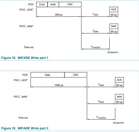 Mifare Classic Write Function Rf And Microwave Forum Rf And Microwave Ti E2e Support Forums
