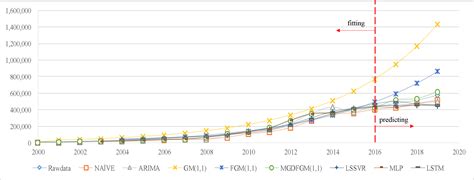 Dynamic Fractional Order Grey Prediction Model With Gwo And Mlp For Forecasting Overseas Talent