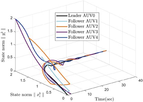 Iet Control Theory And Applications Vol 18 No 18