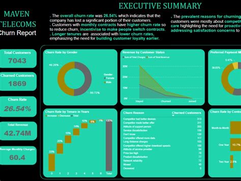 An Automated PowerBI Dashboard Upwork