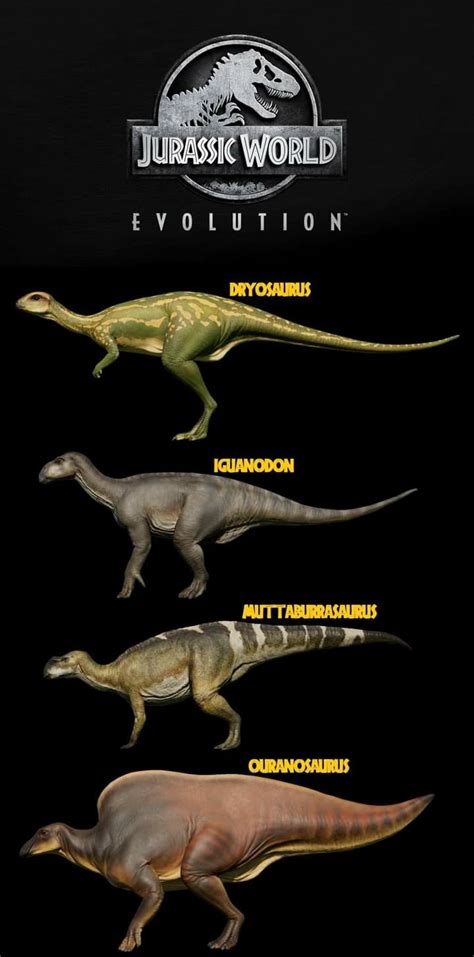 Carnotaurus And Iguanodon Size Comparison