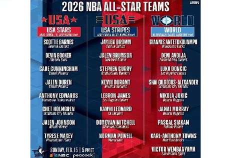Nba Announces Rosters For The 2026 Nba All Star Game The Nation Newspaper
