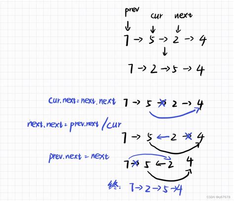算法通关村第二关白银挑战——链表反转拓展问题 Csdn博客