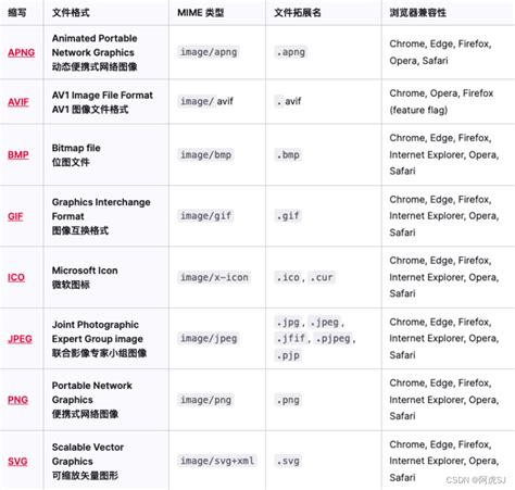 Html之常见的元素 三：html结构分析、常见的标签、div元素与span元素、html全局属性html结构分析主要写什么 Csdn博客