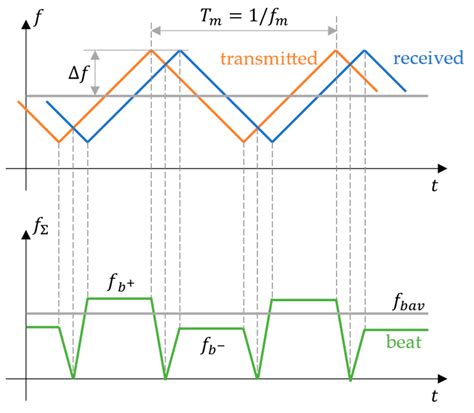 Analysis Of Perception Accuracy Of Roadside Millimeter Wave Radar For Traffic Risk Assessment