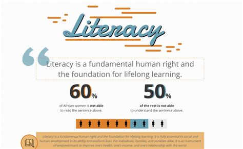 27 Data Visualizations To Gain Insight Into Global Literacy