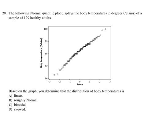Solved 28 The Following Normal Quantile Plot Displays The