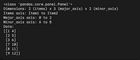 Panel In Pandas Naukri Code 360