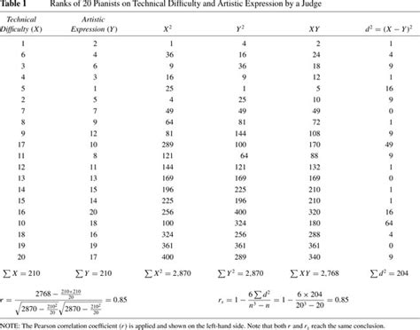 Sage Research Methods The Sage Encyclopedia Of Social Science