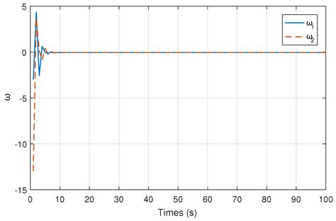 Optimal Voltage Recovery Learning Control For Microgrids With N Distributed Generations Via