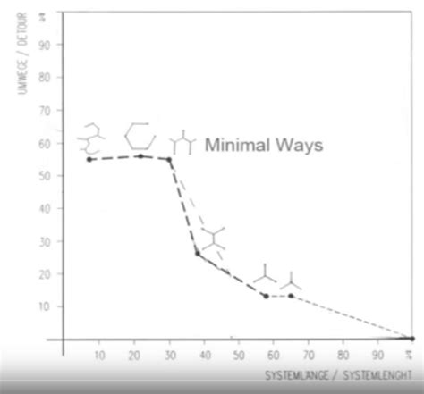 Rule Based Modeling Why Do We Want To Model Rules Rules By Violet