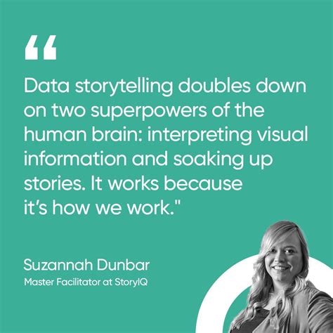 storyiq on linkedin datastorytelling