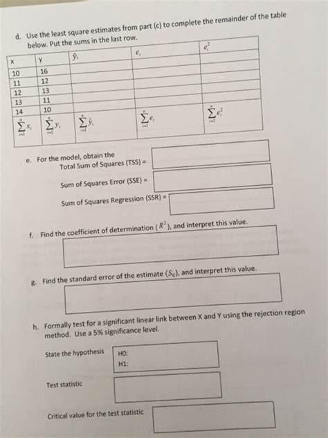 Solved Question Recall That The Estimated Linear Chegg