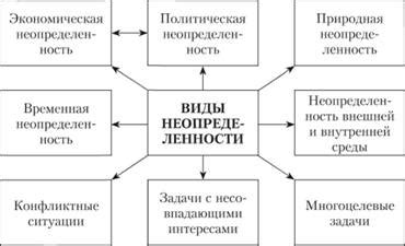 Вероятность, Неопределенность - Анализ и оценка рисков в бизнесе