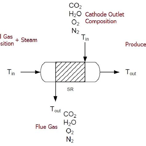 Sketch Of The Steam Reformer Download Scientific Diagram