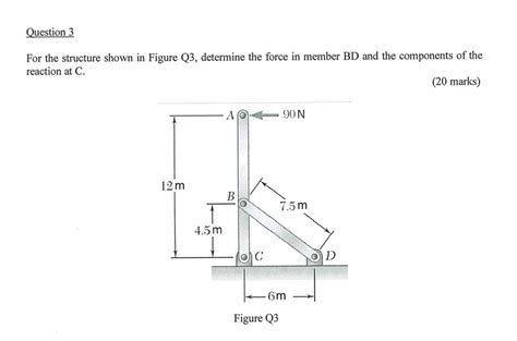 Solved For The Structure Shown In Figure Q3 Determine The