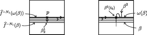 Illustration Of Case 1 Left The Arc β 1 2 Right The Arc β 2