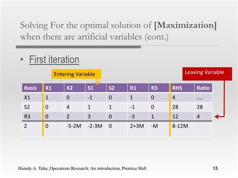 Ppt Chapter 3 Simplex Methods Big M Method And Special Cases
