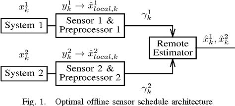 Figure 1 From An Event Based Scheduling Solution For Remote State