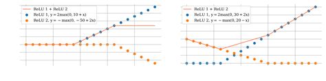 intuitive deep learning from linear regression to deep neural networks